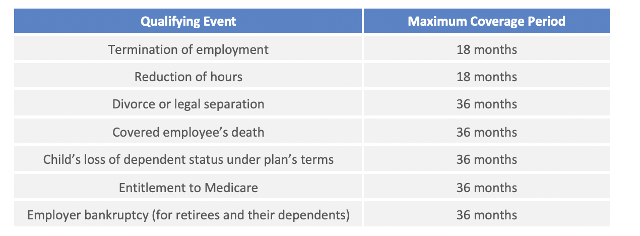 COBRA Continuation Coverage - Maxwell Agency Insurance Services