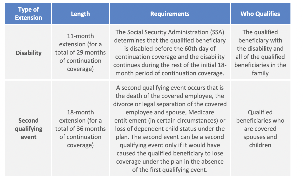 COBRA Continuation Coverage - Maxwell Agency Insurance Services