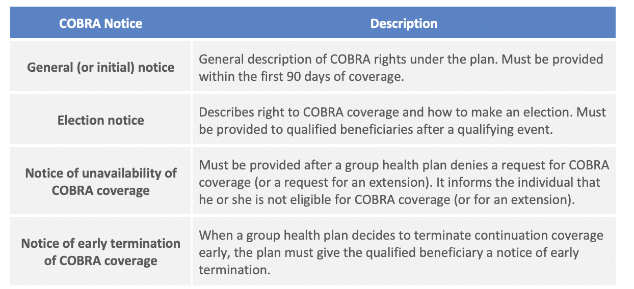COBRA Continuation Coverage - Maxwell Agency Insurance Services